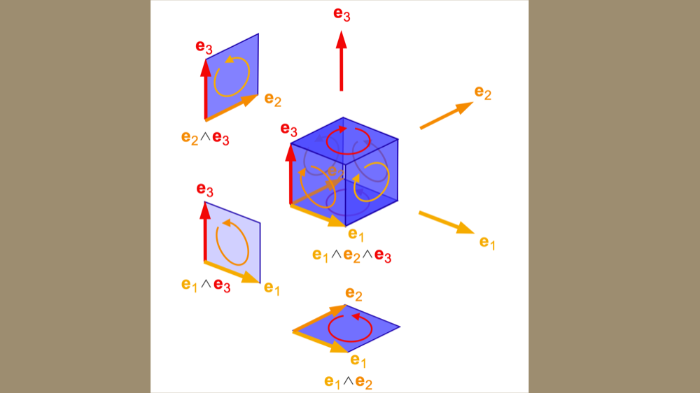 Geometry to Algebra and Back Again